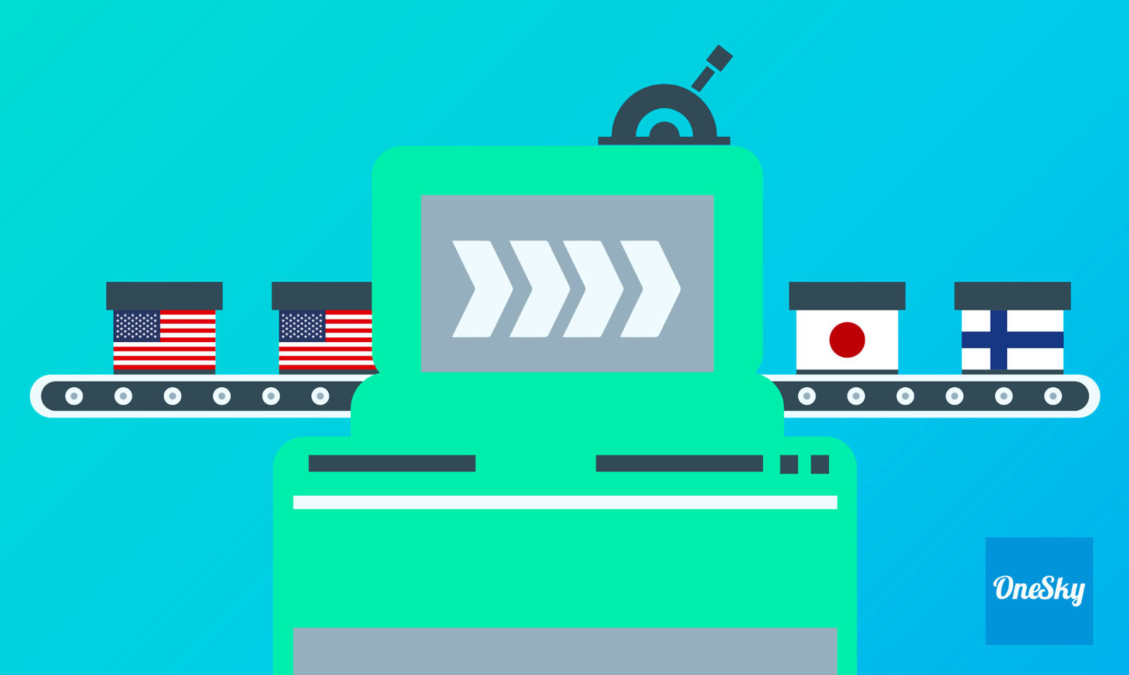 7 Key Steps in the Website Localization Process | OneSky Blog - Exploring the Future of ...